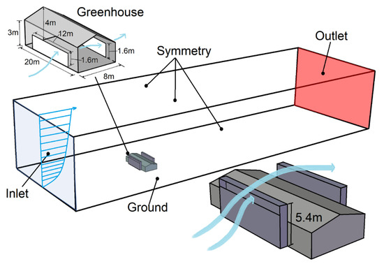 Design of a Passive Downdraught Evaporative Cooling Windcatcher (PDEC ...