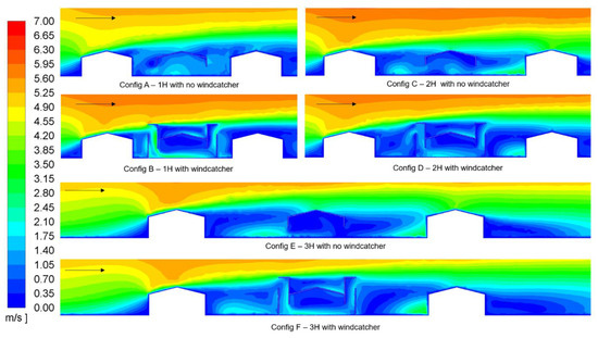 Design of a Passive Downdraught Evaporative Cooling Windcatcher (PDEC ...