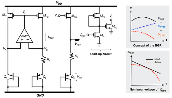 Wide-Supply-Voltage-Range CMOS Bandgap Reference for In Vivo Wireless Power Telemetry