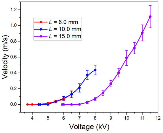 Enhanced Cooling of LED Filament Bulbs Using an Embedded Tri-Needle ...