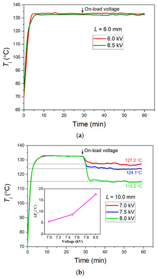 Enhanced Cooling of LED Filament Bulbs Using an Embedded Tri-Needle ...