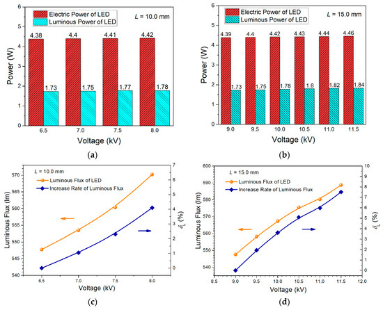 Enhanced Cooling of LED Filament Bulbs Using an Embedded Tri-Needle ...