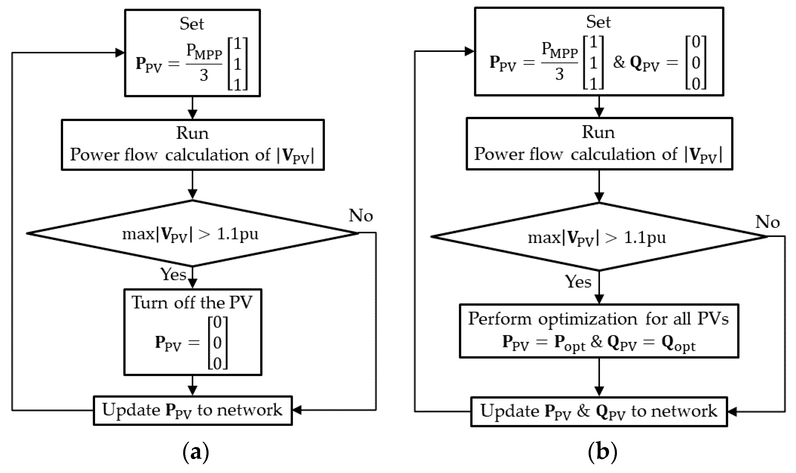 Efficient Unbalanced Three-Phase Network Modelling for Optimal PV Inverter Control