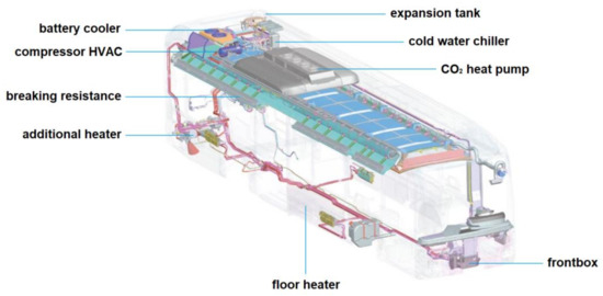 Thermal Storage Using Metallic Phase Change Materials for Bus Heating ...