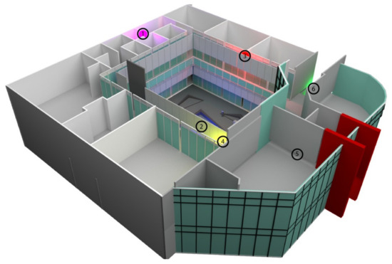Energies Free Full Text An Energy Model Using Sleeping Algorithms For Wireless Sensor