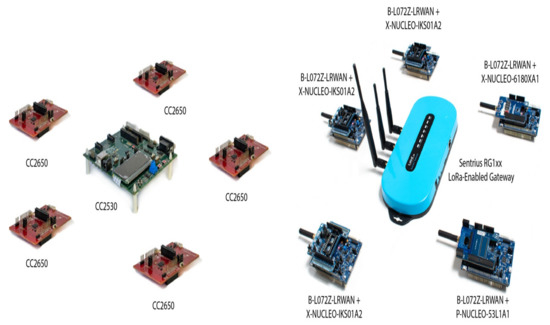 Energies Free Full Text An Energy Model Using Sleeping Algorithms For Wireless Sensor