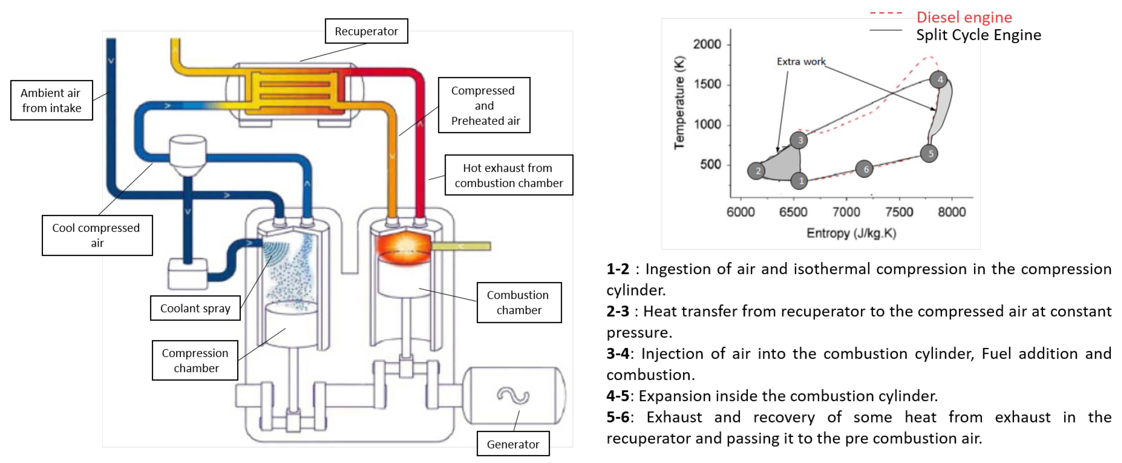 Understanding Sub and Supercritical Cryogenic Fluid Dynamics in ...