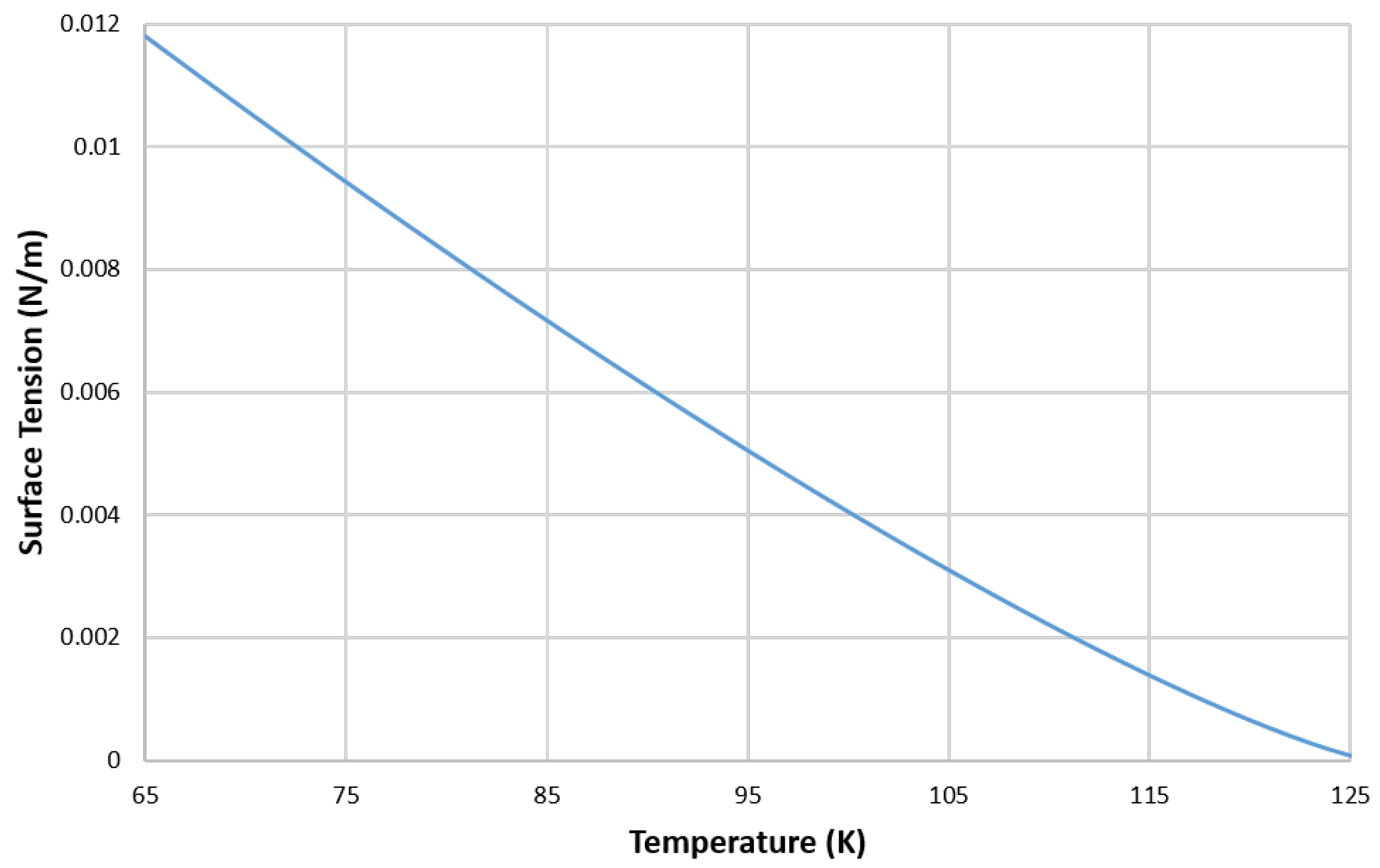 Energies | Free Full-Text | Understanding Sub and Supercritical ...