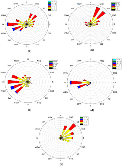 An Assessment of Onshore and Offshore Wind Energy Potential in India ...