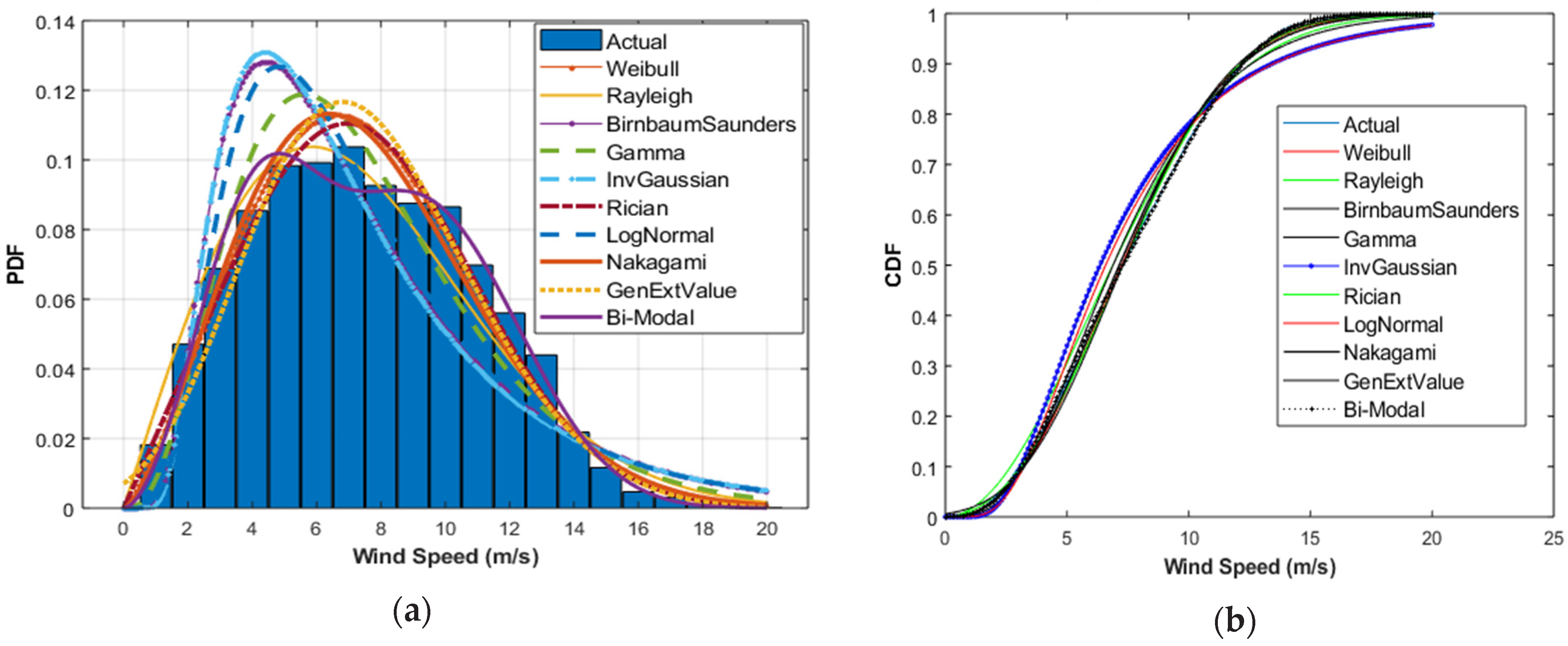 An Assessment of Onshore and Offshore Wind Energy Potential in India ...