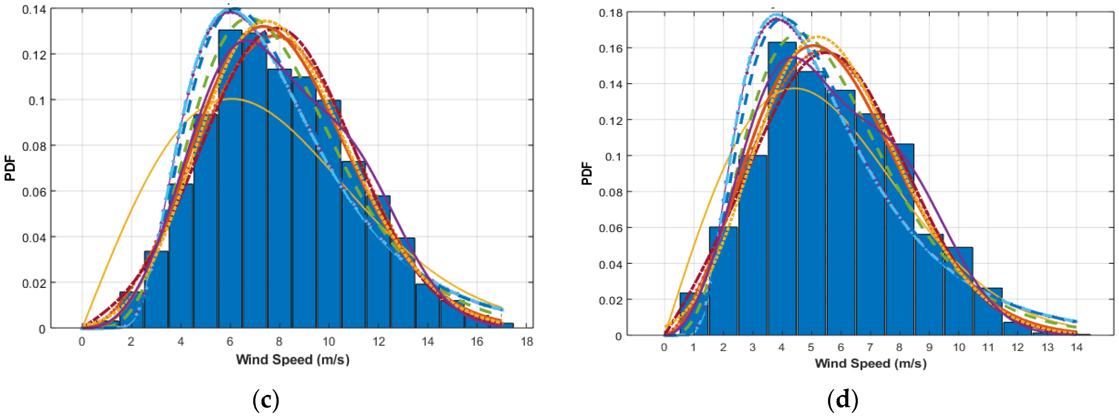 An Assessment of Onshore and Offshore Wind Energy Potential in India ...