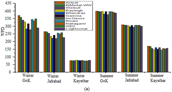An Assessment of Onshore and Offshore Wind Energy Potential in India ...