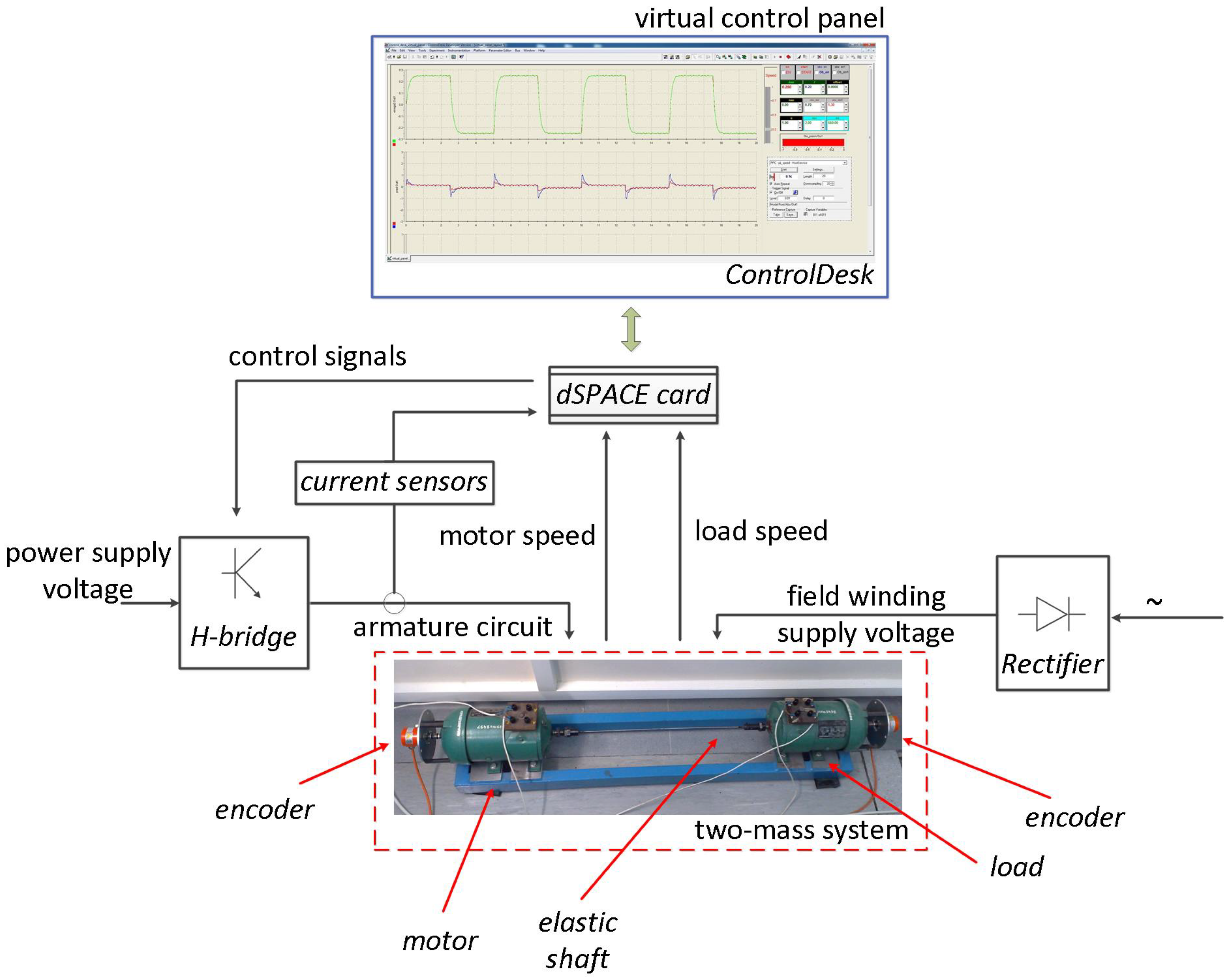 Auto-Tuning Process of State Feedback Speed Controller Applied for Two ...