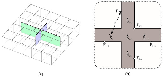An Integrally Embedded Discrete Fracture Model for Flow Simulation in Anisotropic Formations