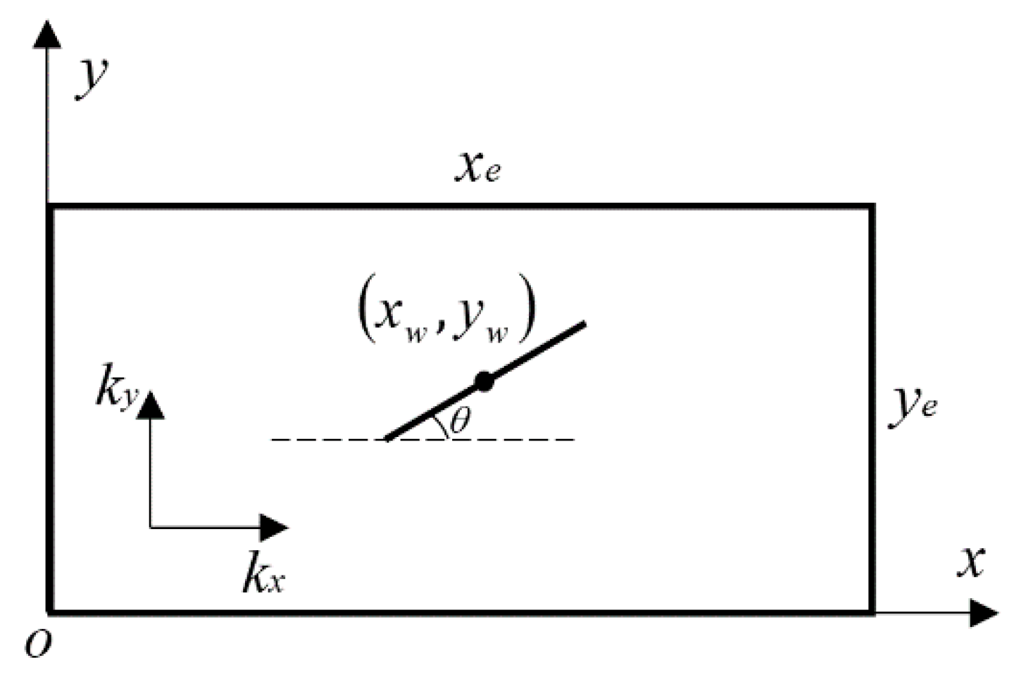 An Integrally Embedded Discrete Fracture Model for Flow Simulation in Anisotropic Formations