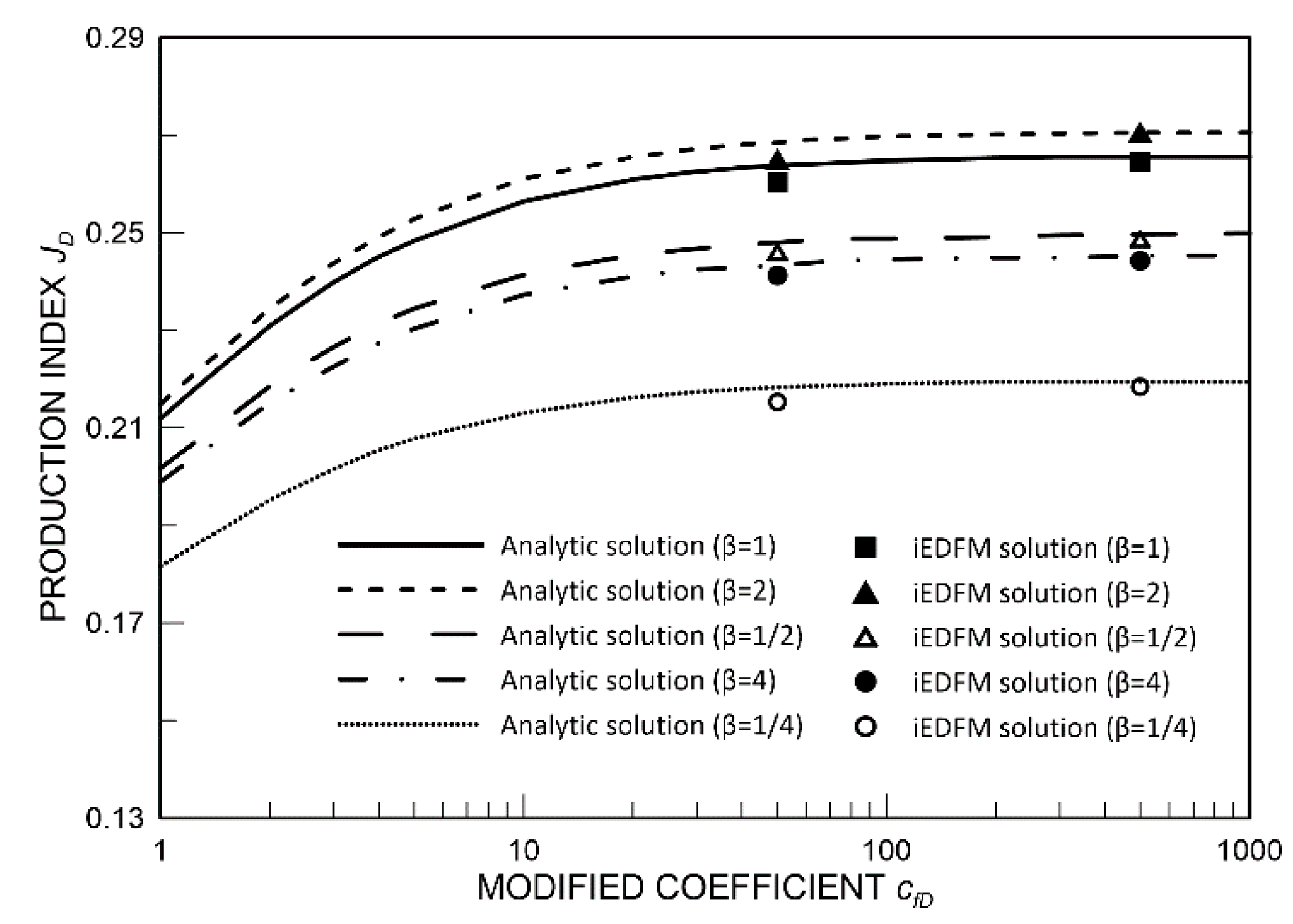 An Integrally Embedded Discrete Fracture Model for Flow Simulation in Anisotropic Formations
