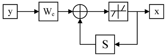 A Sparse Spike Deconvolution Algorithm Based on a Recurrent Neural Network and the Iterative ...
