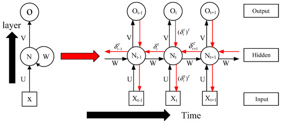 A Sparse Spike Deconvolution Algorithm Based on a Recurrent Neural Network and the Iterative ...