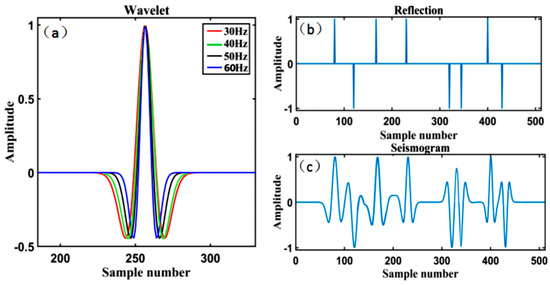 A Sparse Spike Deconvolution Algorithm Based on a Recurrent Neural Network and the Iterative ...