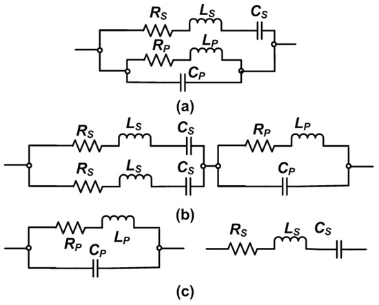 Energies | Free Full-Text | Investigation of Deterministic, Statistical and Parametric NB-PLC ...