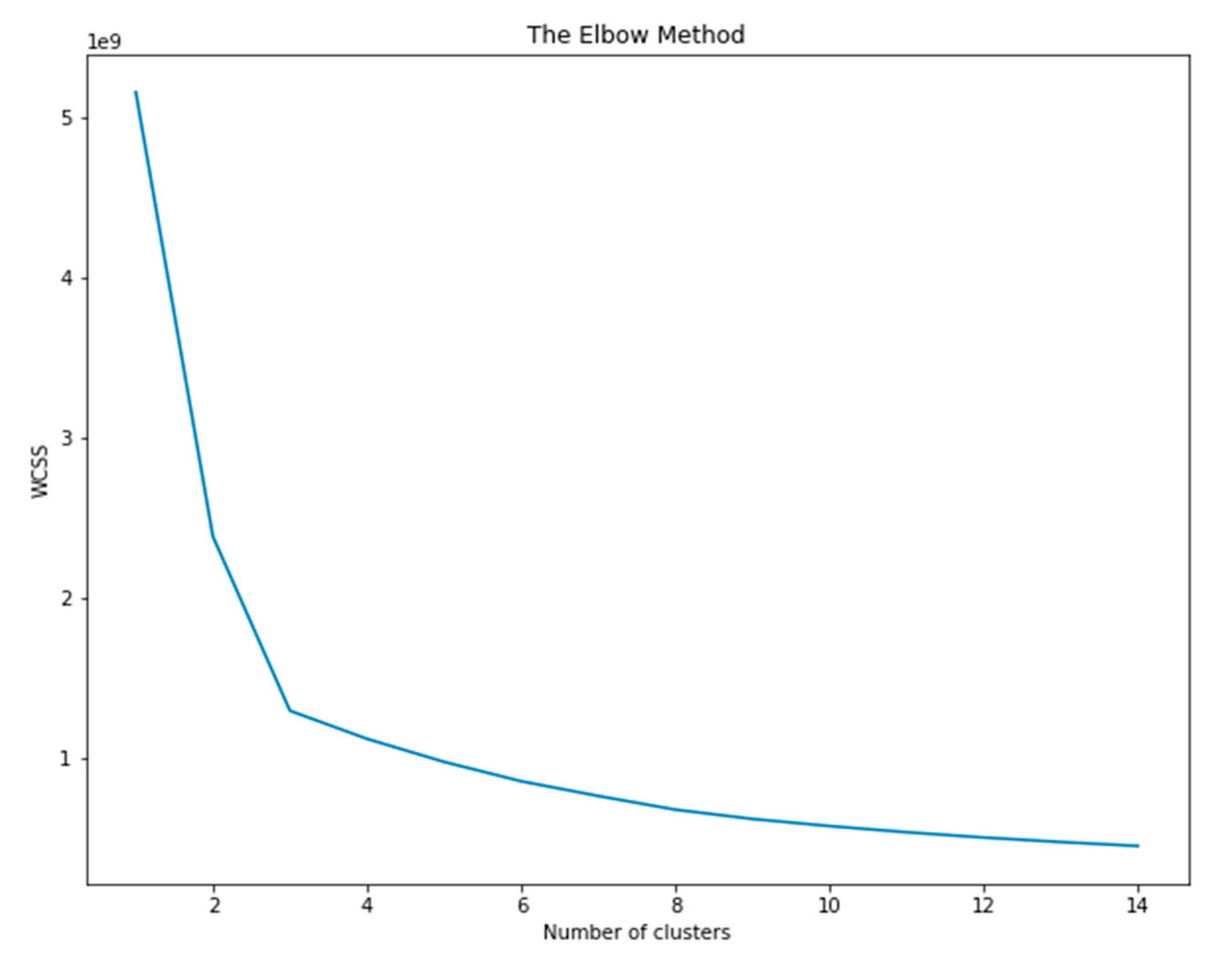 Energies | Free Full-Text | An Autonomic Cycle of Data Analysis Tasks ...