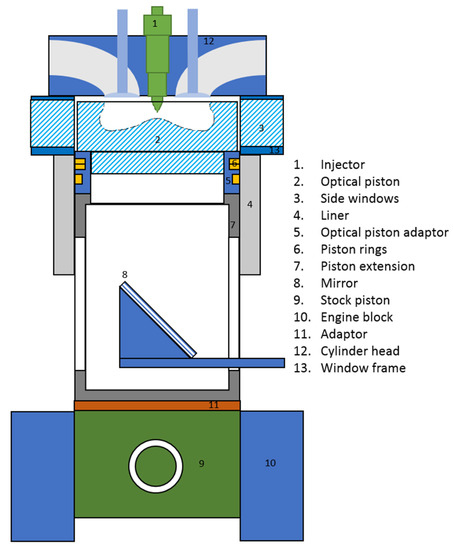 High-Speed Imaging of Spray Formation and Combustion in an Optical ...