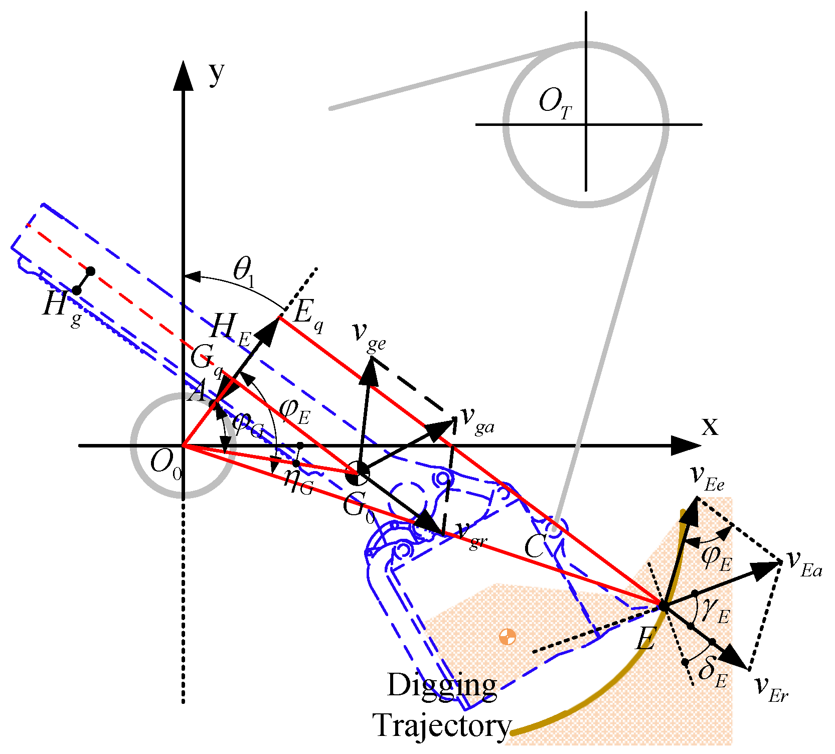 Digging Trajectory Optimization for Cable Shovel Robotic Excavation Based on a Multi-Objective ...