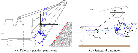 Digging Trajectory Optimization for Cable Shovel Robotic Excavation ...