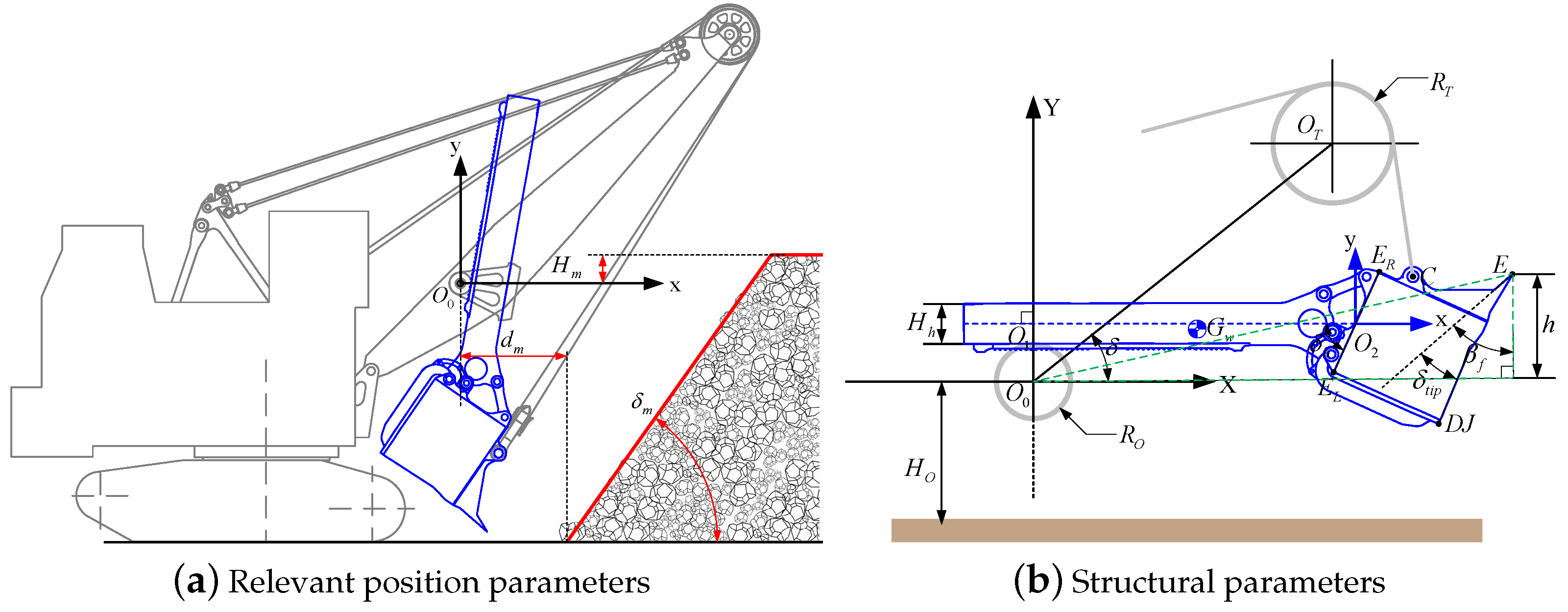 Digging Trajectory Optimization for Cable Shovel Robotic Excavation ...