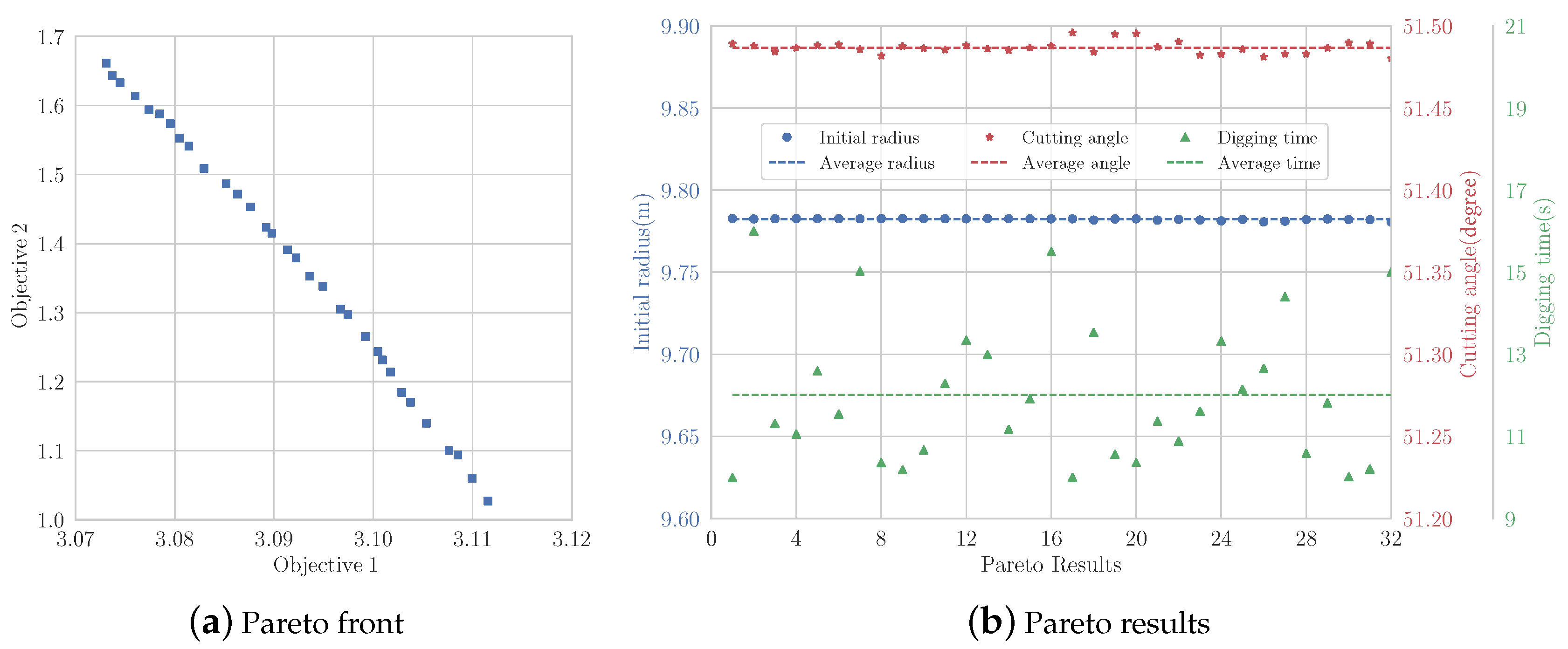 Digging Trajectory Optimization for Cable Shovel Robotic Excavation Based on a Multi-Objective ...