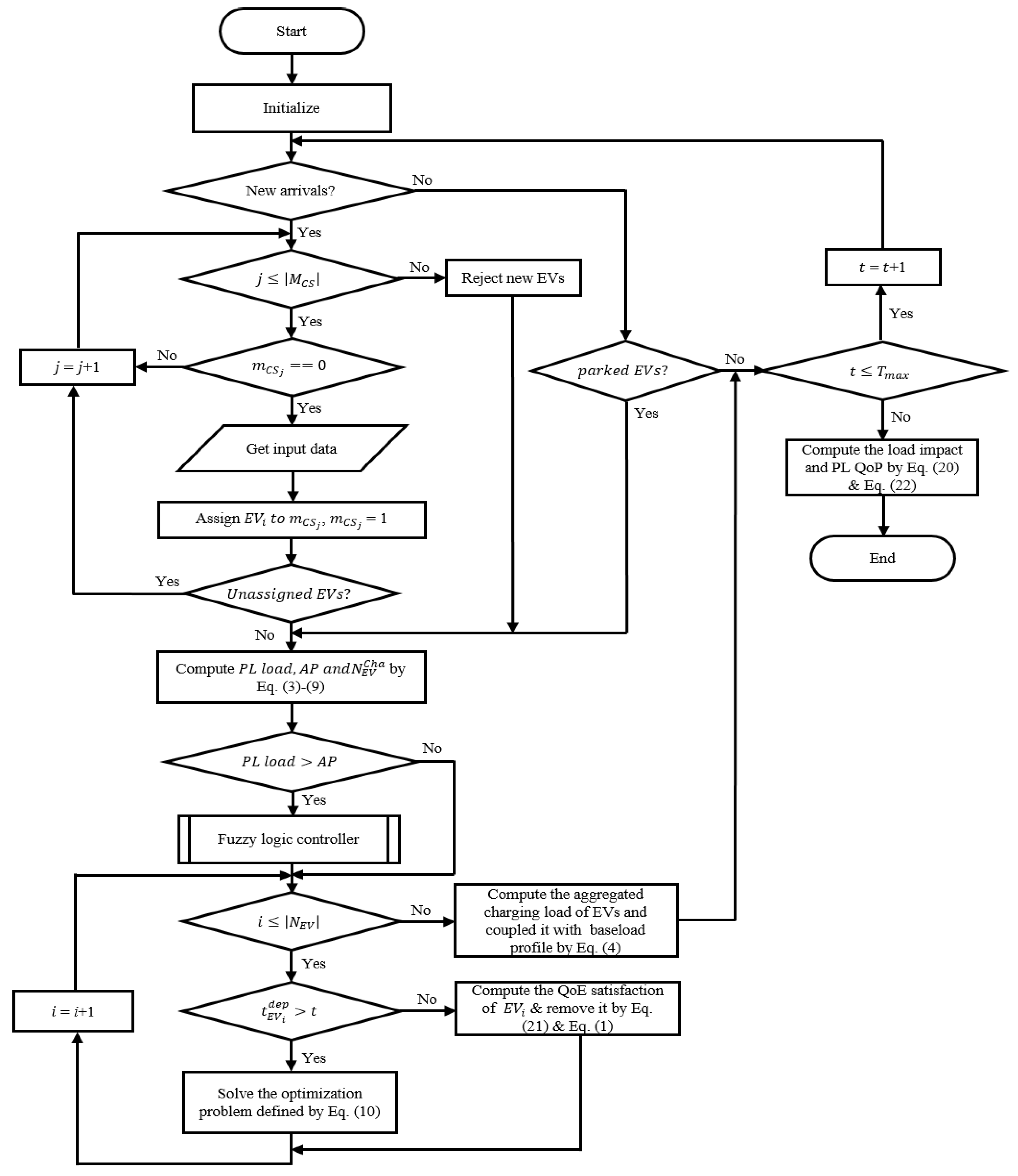 Energies | Free Full-Text | Fuzzy Logic Weight Based Charging Scheme ...