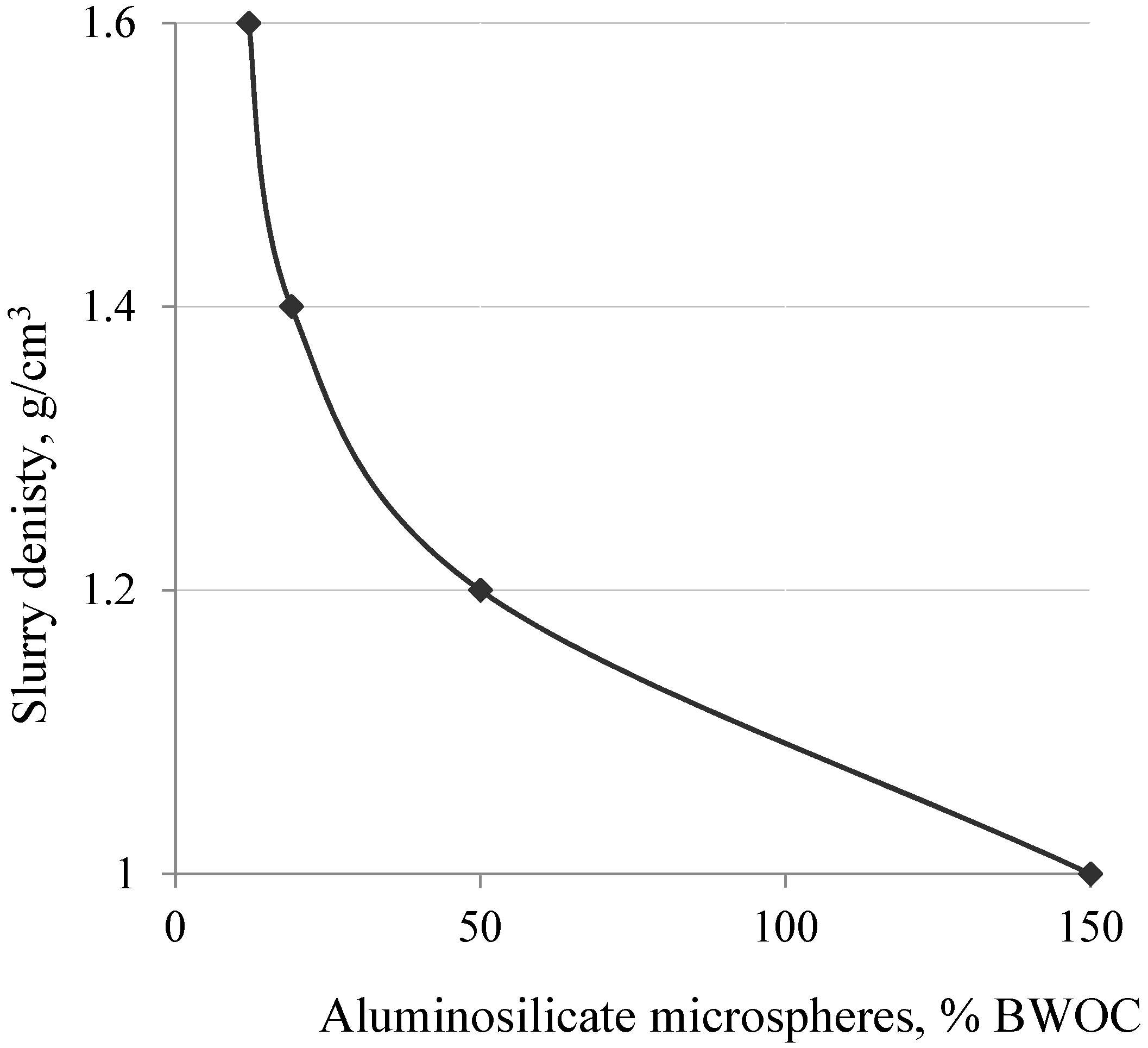 Energies | Free Full-Text | Ultra-Lightweight Cement Slurry to Seal ...