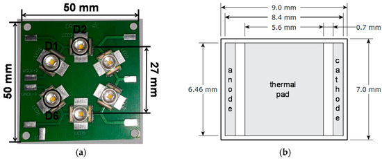 Compact Thermal Modeling of Modules Containing Multiple Power LEDs