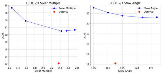 Optimization under Uncertainty to Reduce the Cost of Energy for ...