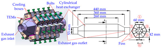 Experimental Study on a Thermoelectric Generator for Industrial Waste ...