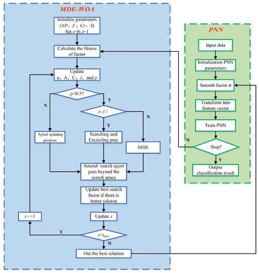 Energies | Free Full-Text | An Inspired Machine-Learning Algorithm with ...