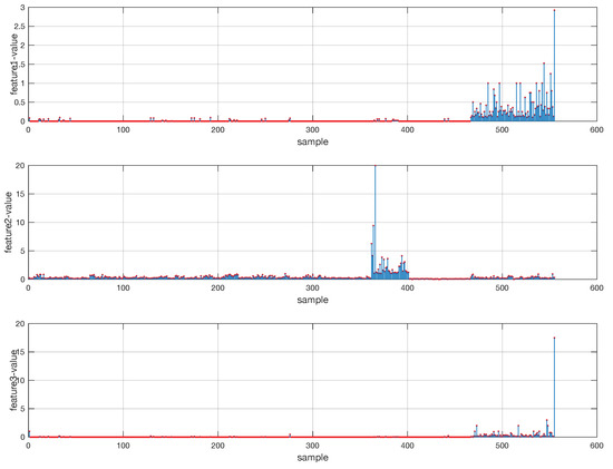 An Inspired Machine-Learning Algorithm with a Hybrid Whale Optimization for Power Transformer PHM
