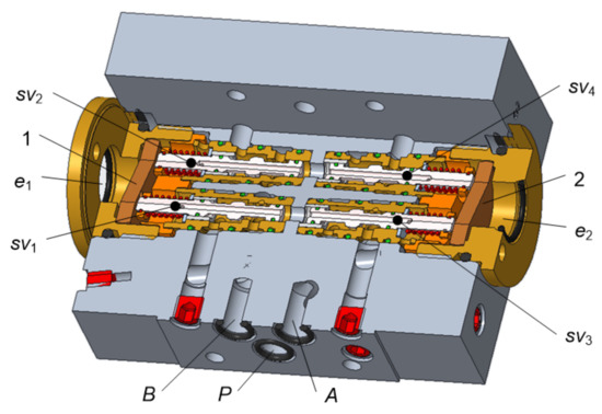 Pressure Loss Reduction in an Innovative Directional Poppet Control Valve