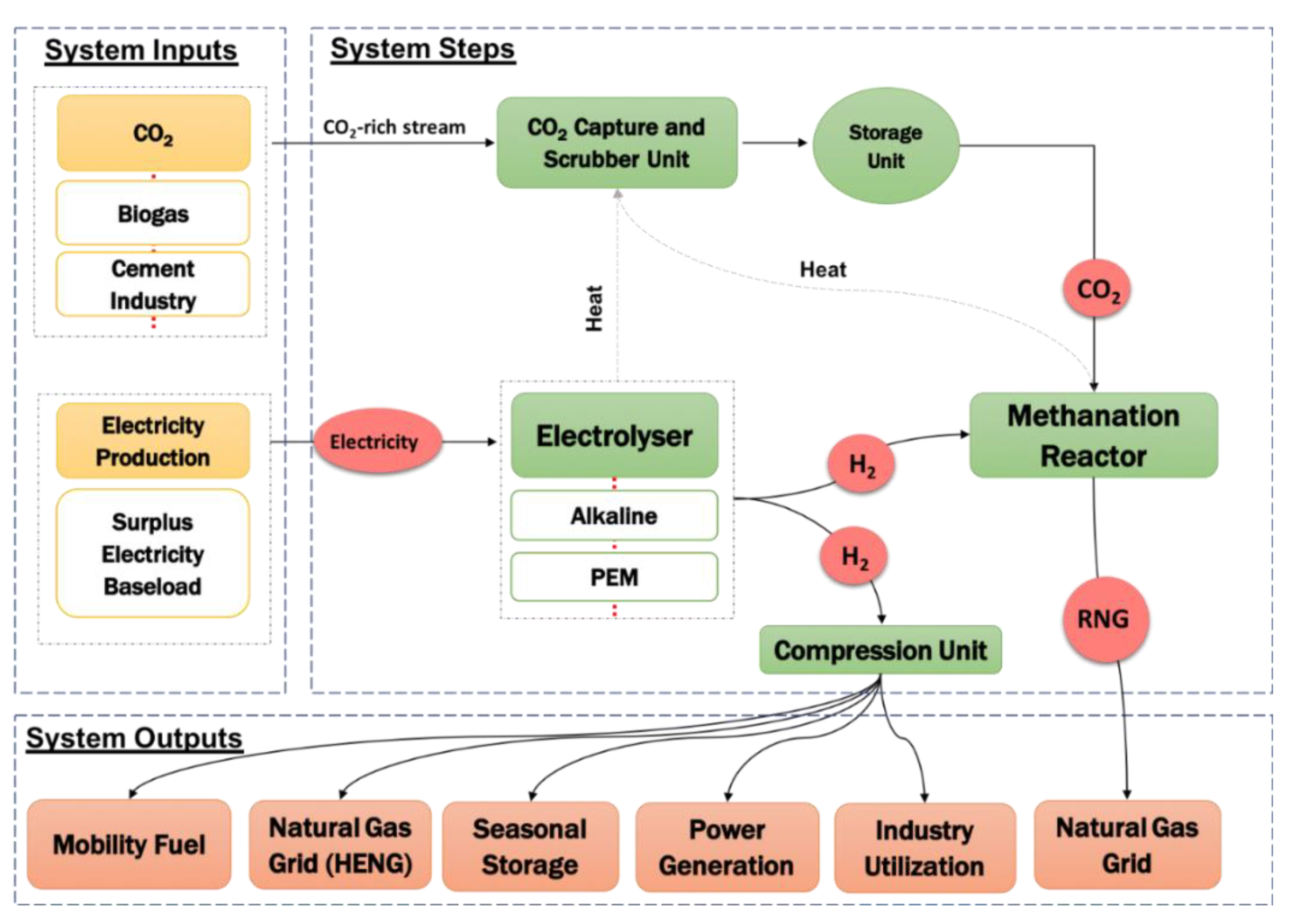 Energies | Free Full-Text | Multi-Criteria Examination of Power-to-Gas ...