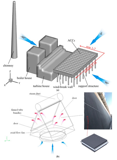 Cooling Performance Optimization of Direct Dry Cooling System Based on ...