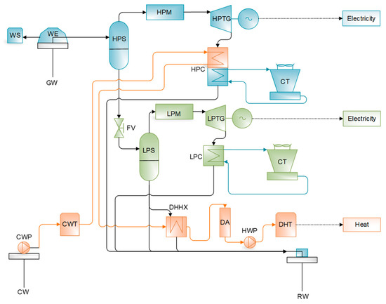 High-Temperature Geothermal Utilization in the Context of European ...