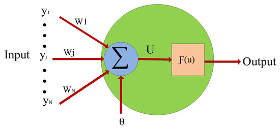 Review of Dynamic Positioning Control in Maritime Microgrid Systems