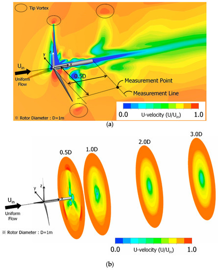 A New Wind Turbine CFD Modeling Method Based on a Porous Disk Approach ...