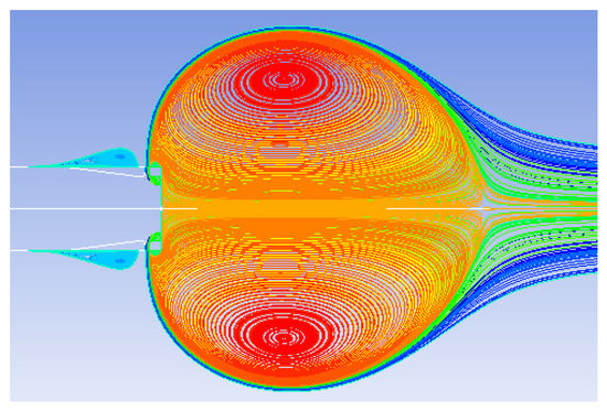 The Recirculation Zone Characteristics of the Circular Transverse Jet ...