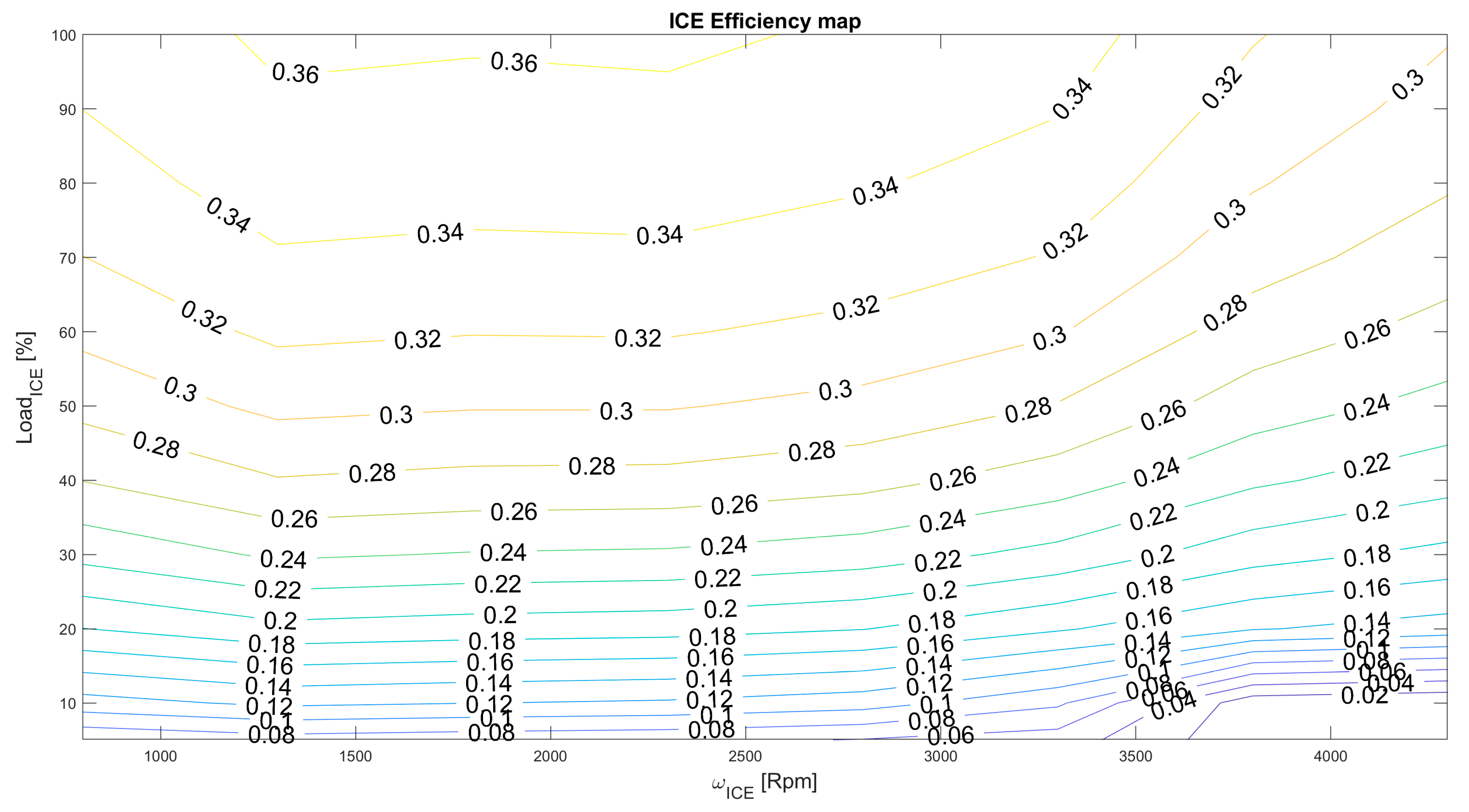 Energies | Free Full-Text | On the Hybridization of Microcars with ...