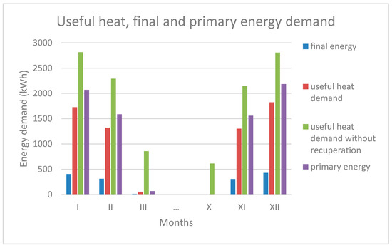 Energies | Special Issue : Evaluation of Energy Efficiency and ...