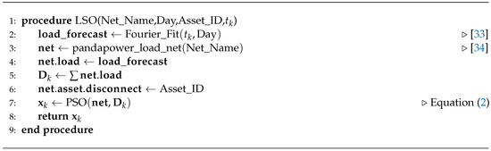 Energies | Free Full-Text | Load Curtailment Optimization Using the PSO Algorithm for Enhancing ...