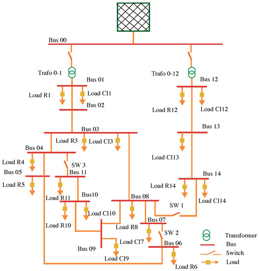Energies | Free Full-Text | Load Curtailment Optimization Using the PSO Algorithm for Enhancing ...