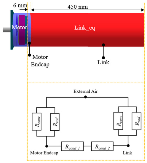 Electromagnetic and Thermal Analysis of a Permanent Magnet Motor ...