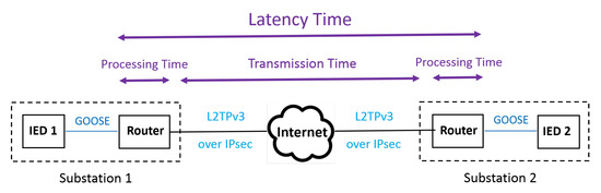 Event-Based Simulation of a Decentralized Protection System Based on ...
